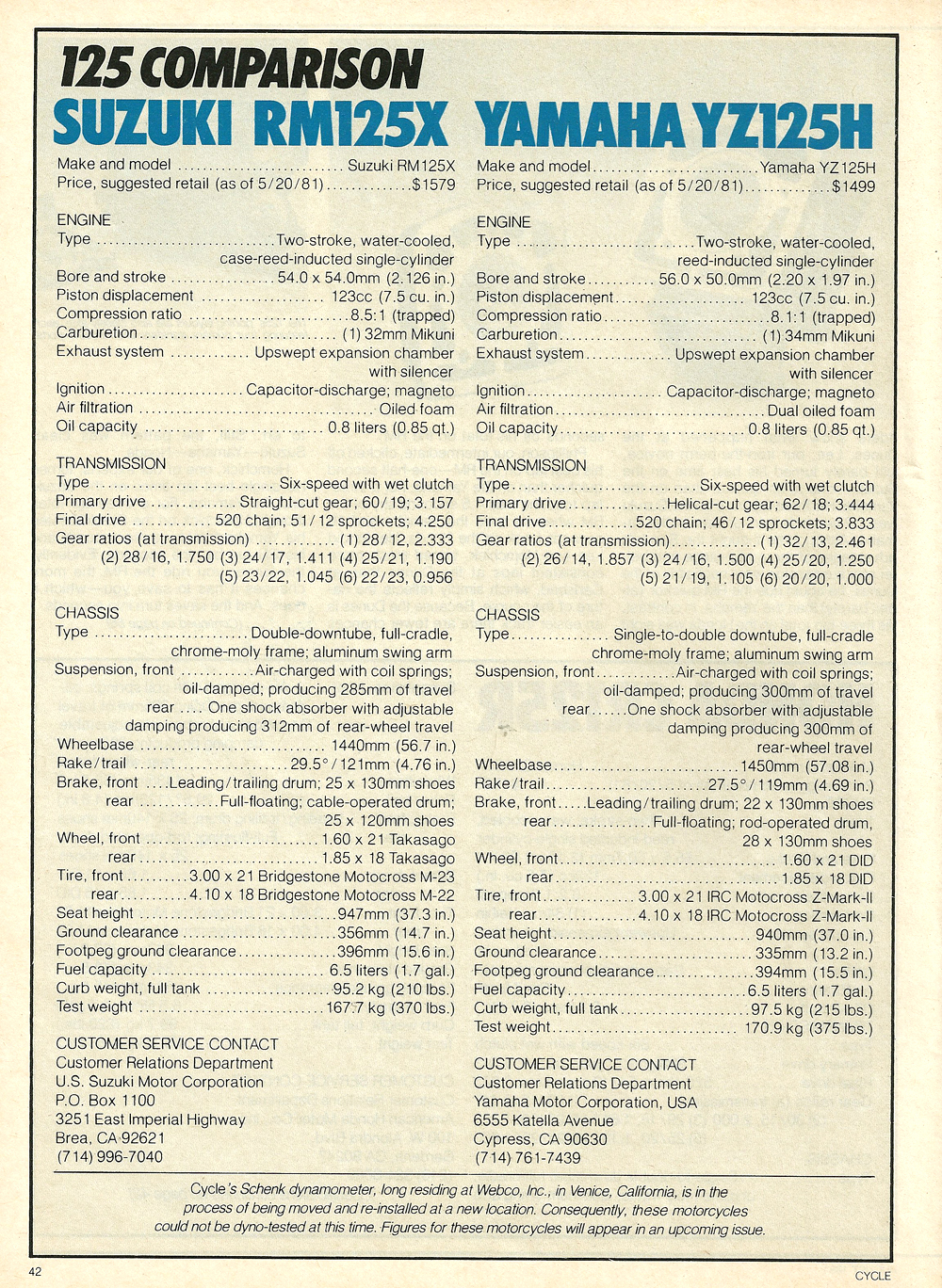 Información detallada de 1981 Honda CR125 Suzuki RM125 Yamaha YZ125 ...