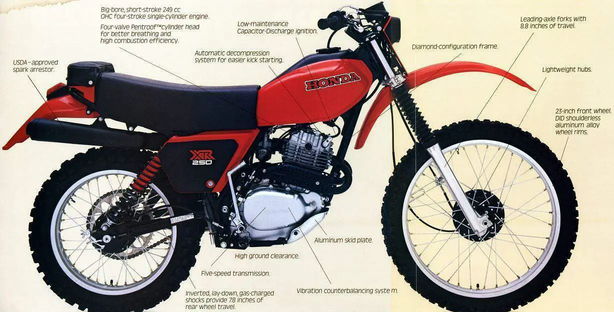 Información detallada de 1980 Honda XR 200 | Fotos y Especificaciones