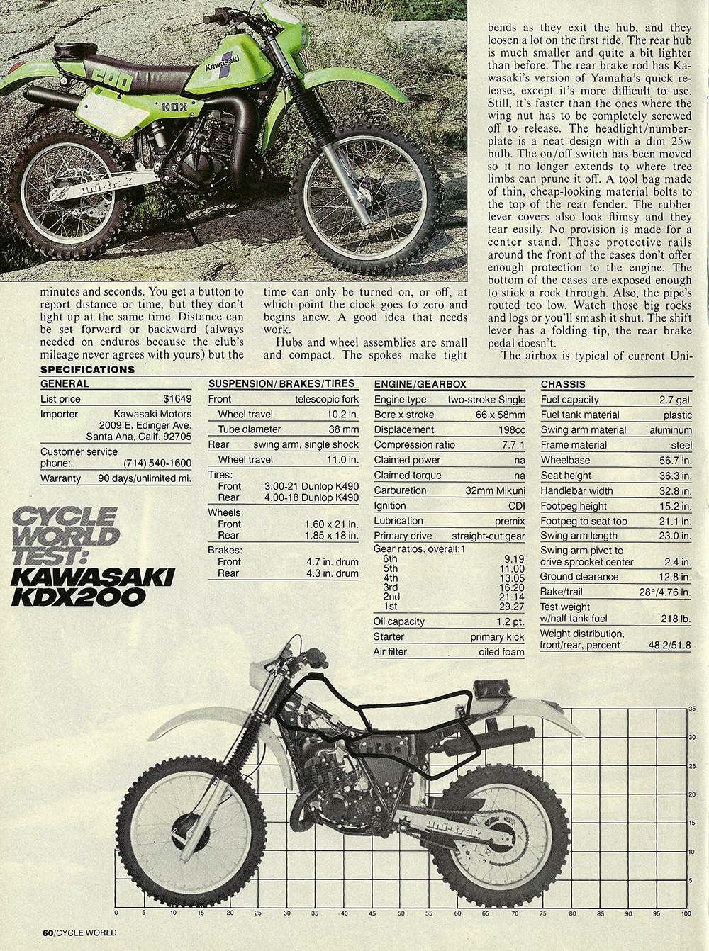 Información detallada de 1983 Kawasaki KDX 200 | Fotos y Especificaciones