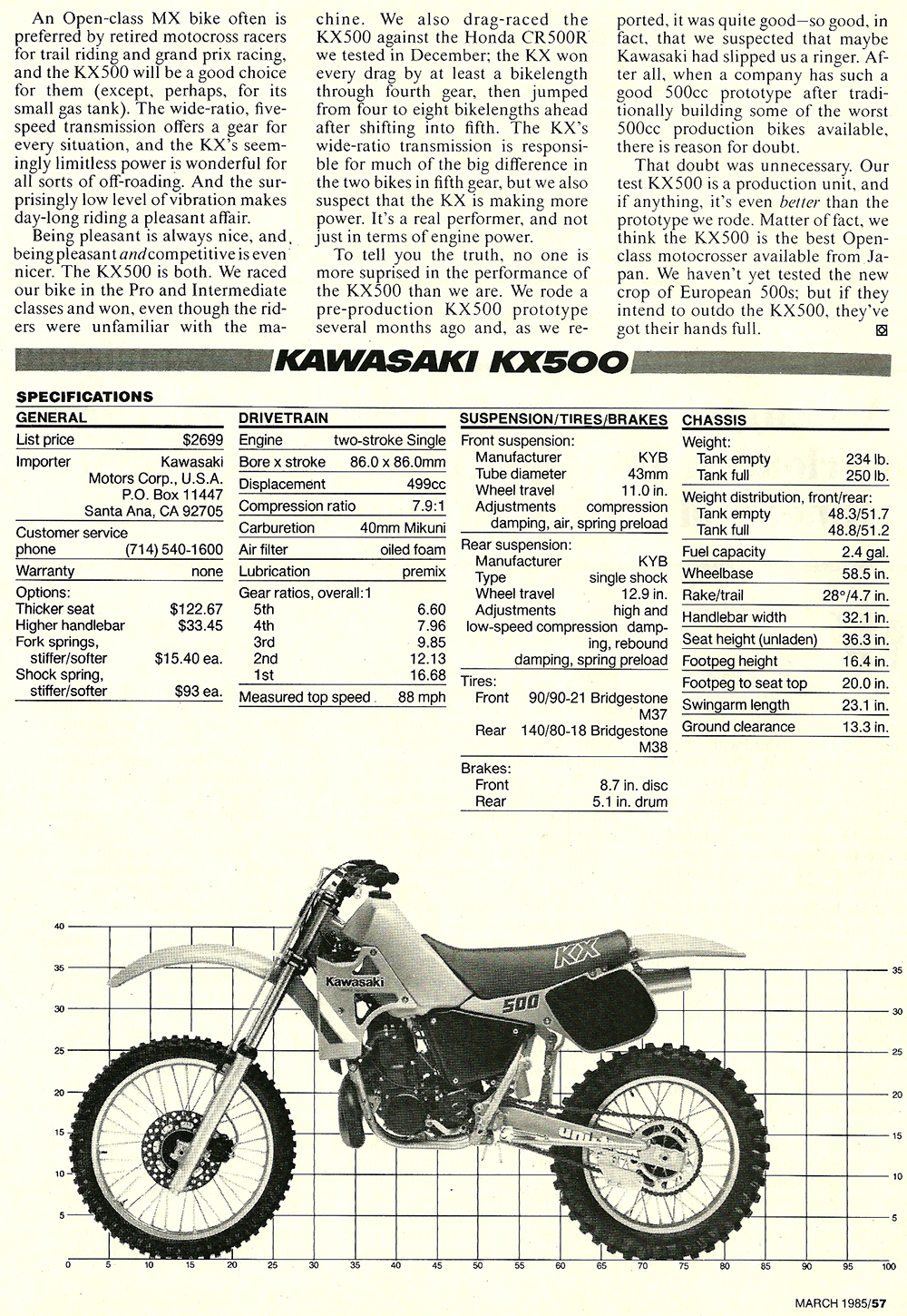 Información detallada de 1985 Kawasaki KX 500 | Fotos y Especificaciones